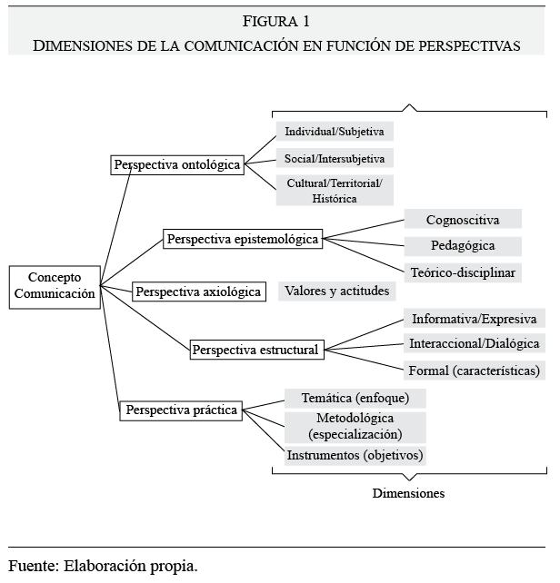 08 Comunicación Ambiental